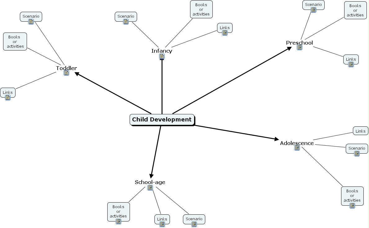 IHMC CmapTools - Concept Map :: Child Development